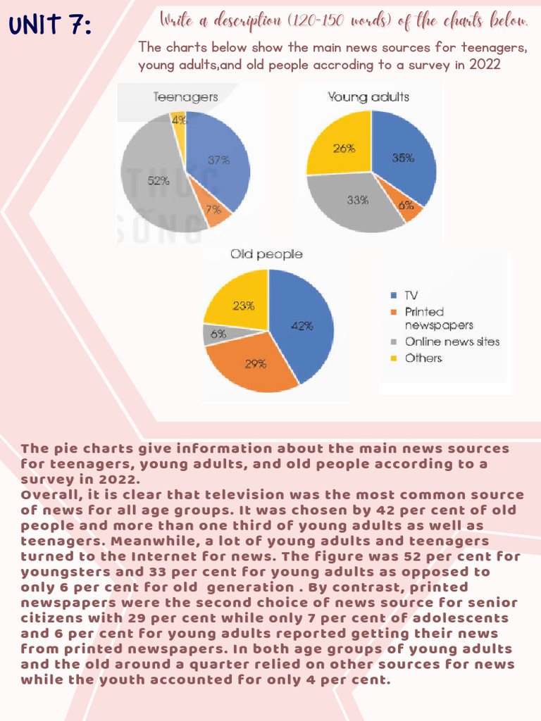 Pie Chart and Percentage Mathematics Worksheet | PDF | Social Science
