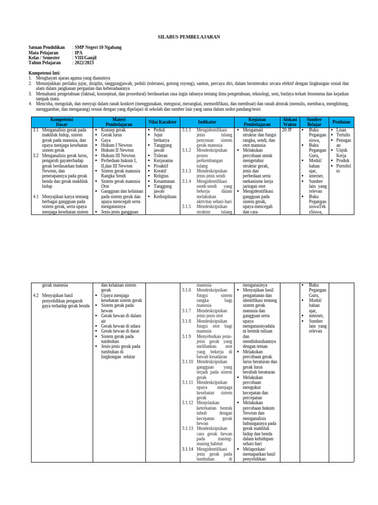 Silabus Ganjil | PDF
