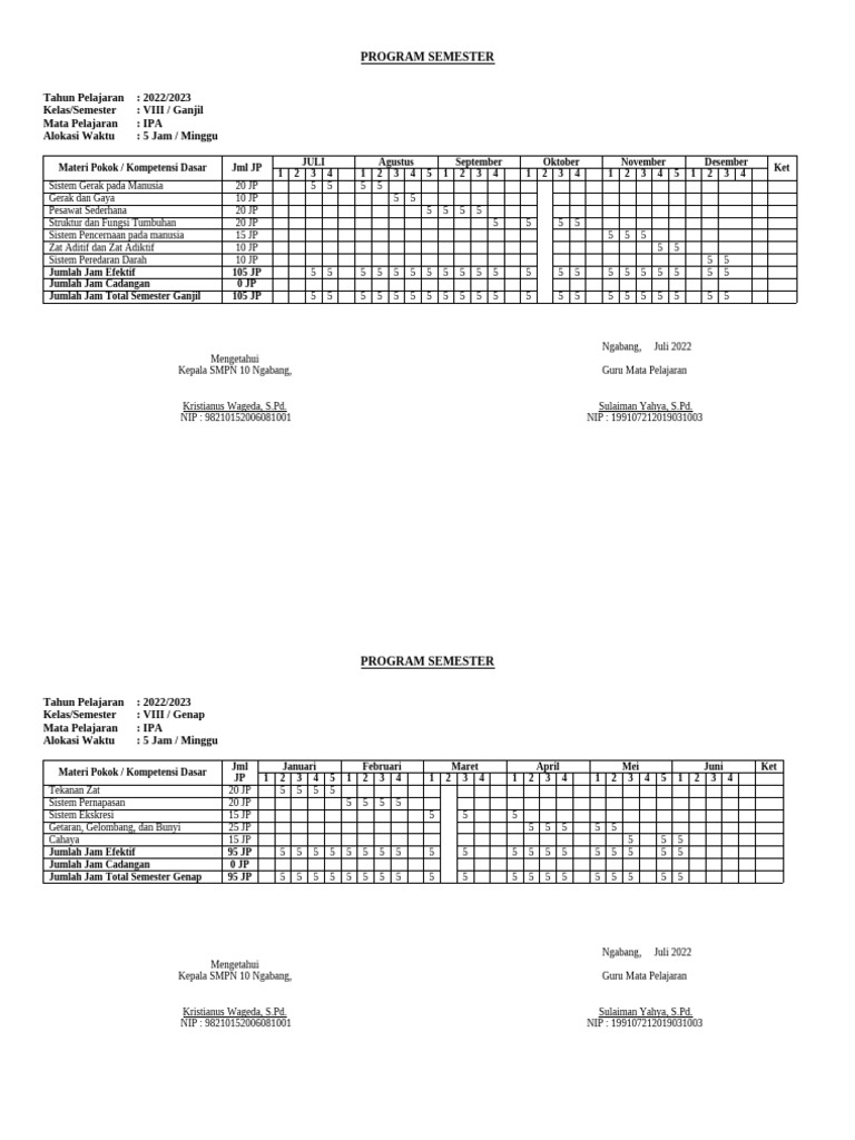 Program Semester IPA 8 TA. 2022-2023 | PDF