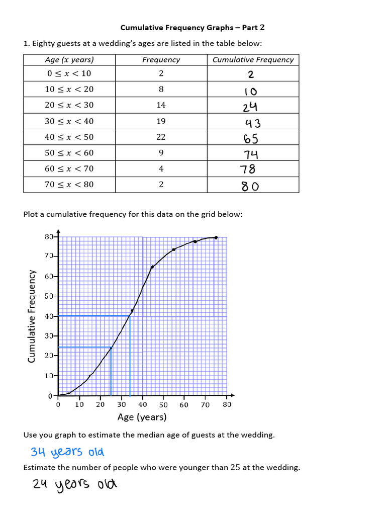 Cumulative-Frequency-Graphs---Part-2 | PDF