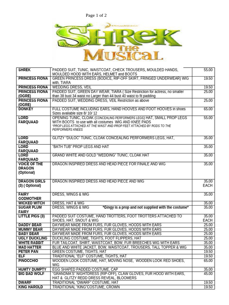 Shrek | PDF | Human Appearance | Softlines (Retail)