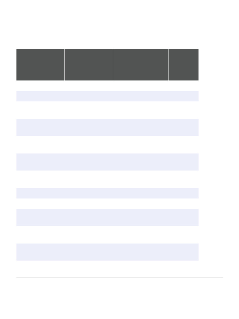 NYC Civil Service Job Titles List | PDF