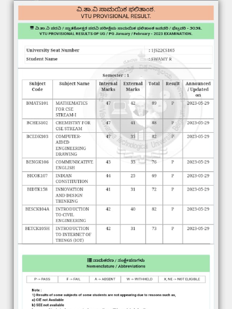 1 sem results | PDF