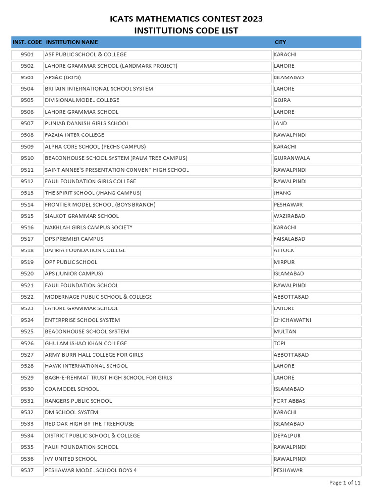 INSTITUTIONS-CODE-LIST-IMC-2023 | PDF | Islamabad | World Politics