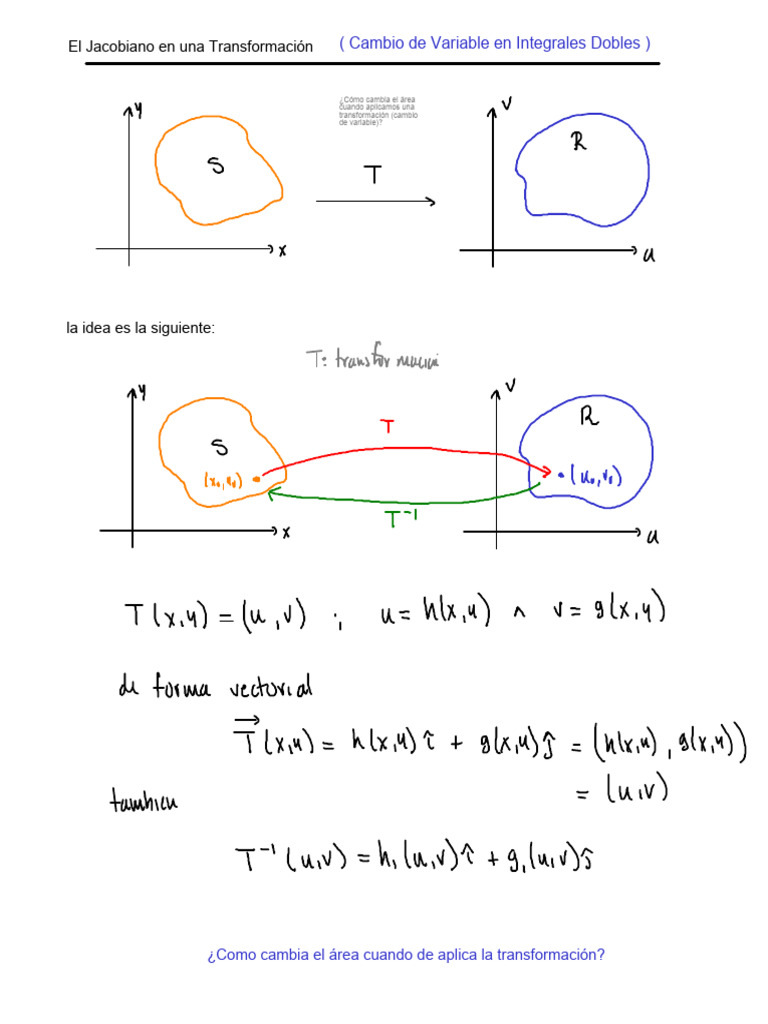 Jacobiano en Una TransformaciÃ N | PDF | Métodos y materiales de enseñanza