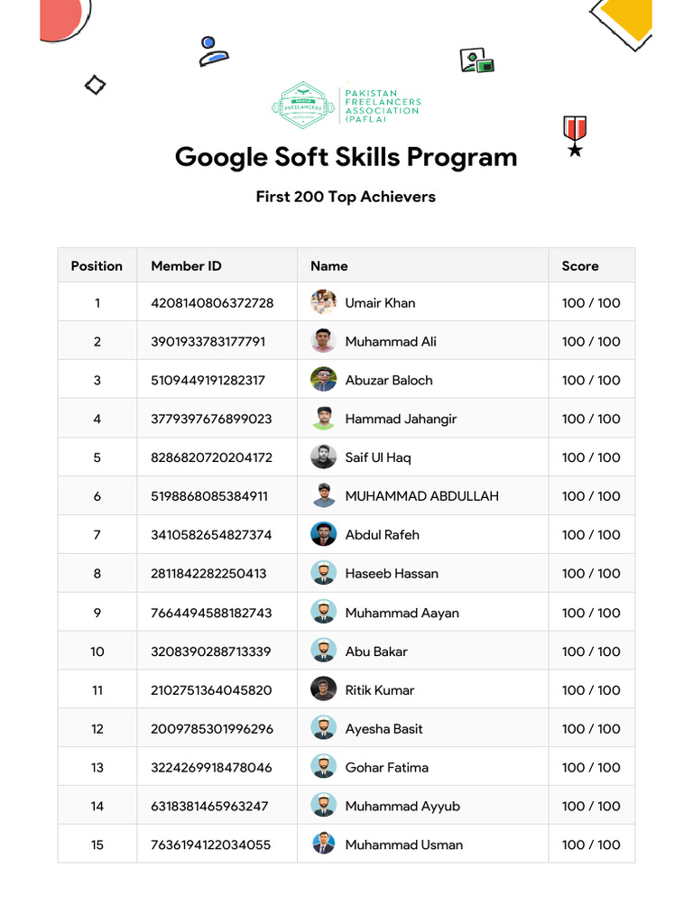 Top Achievers in Google Soft Skills | PDF