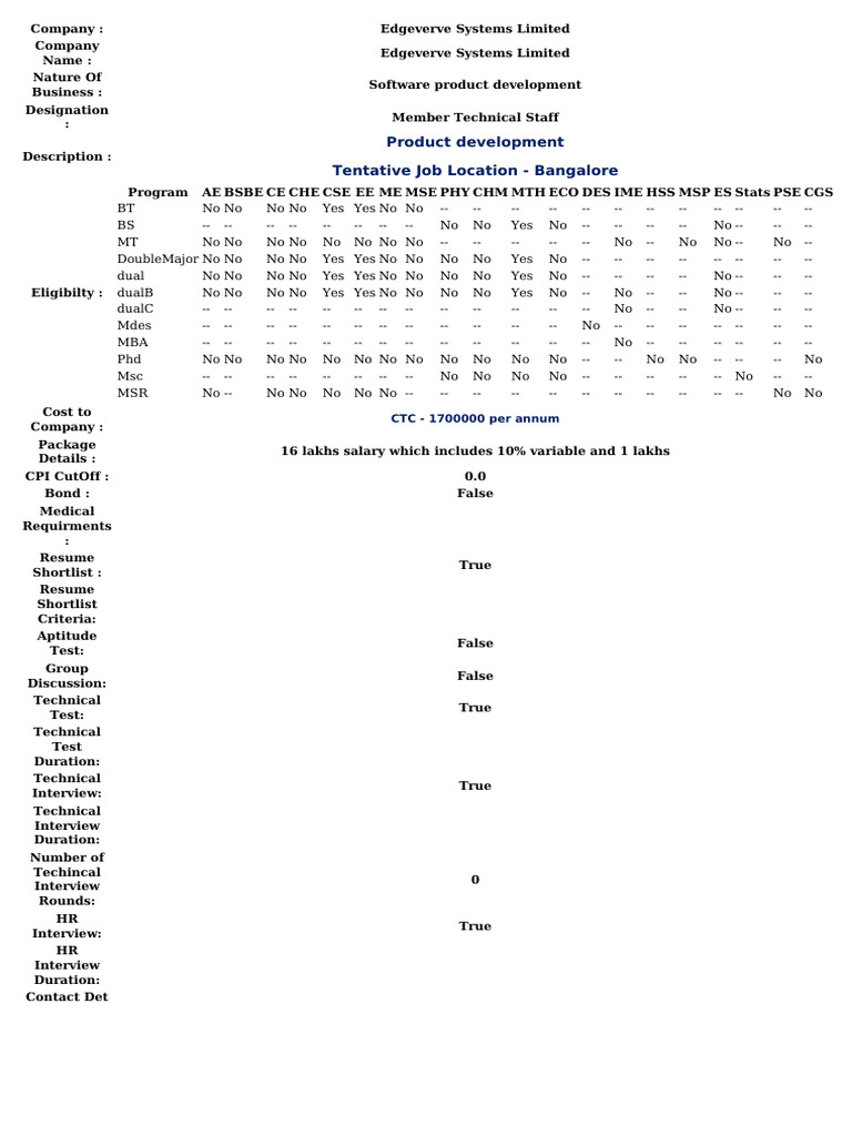 Edgeverve Systems Limited - Member Technical Staff | PDF | Academic ...