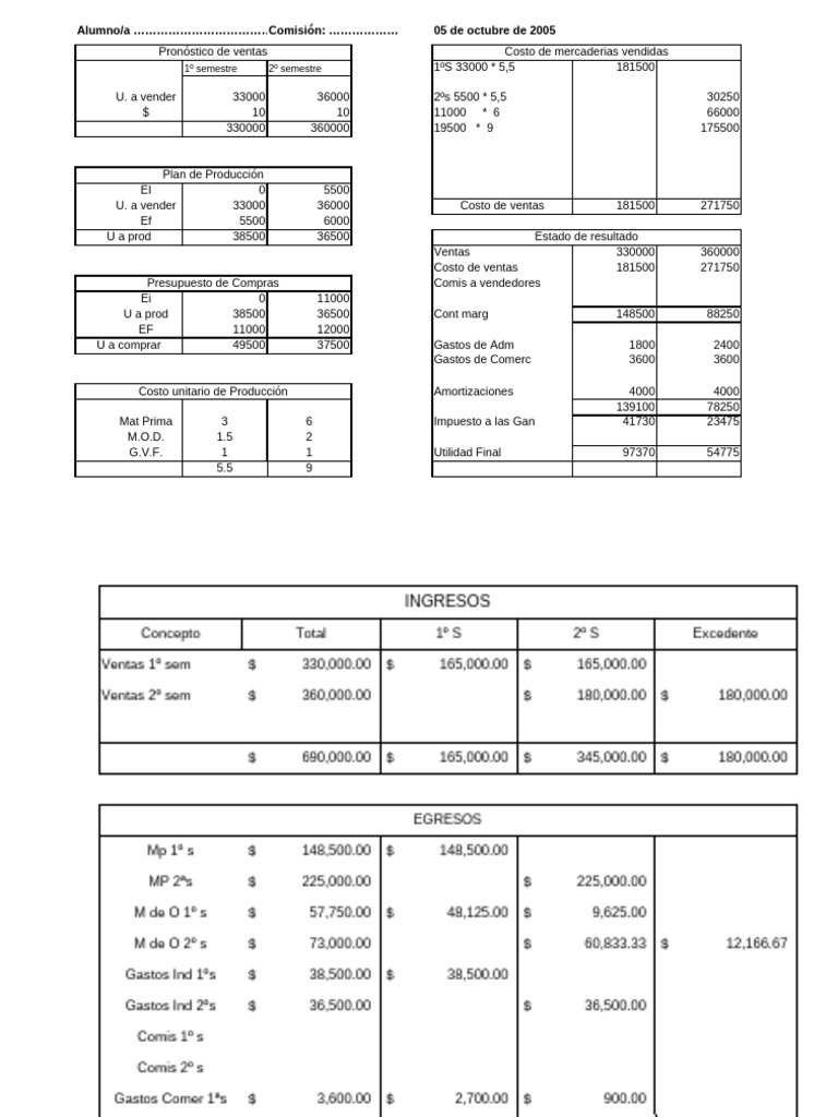 Solución Caso Alfil | PDF