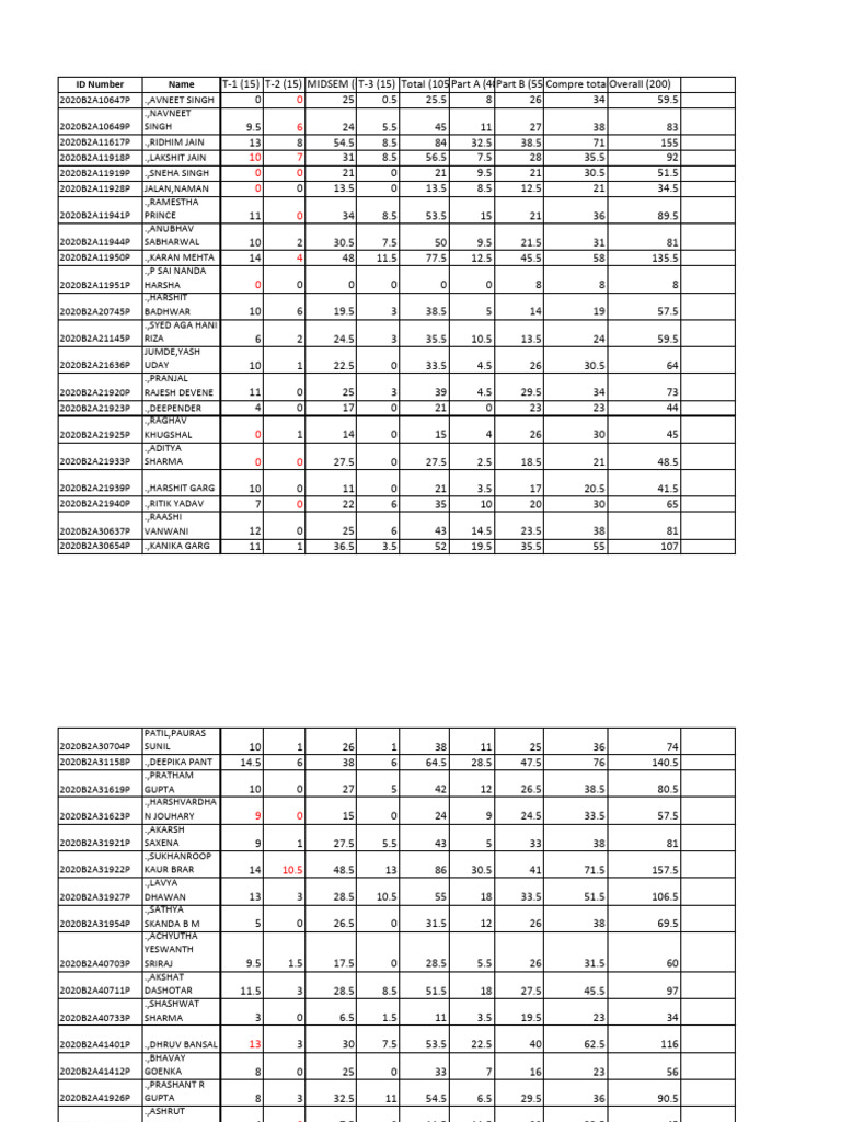 IC-III_overall marks | PDF