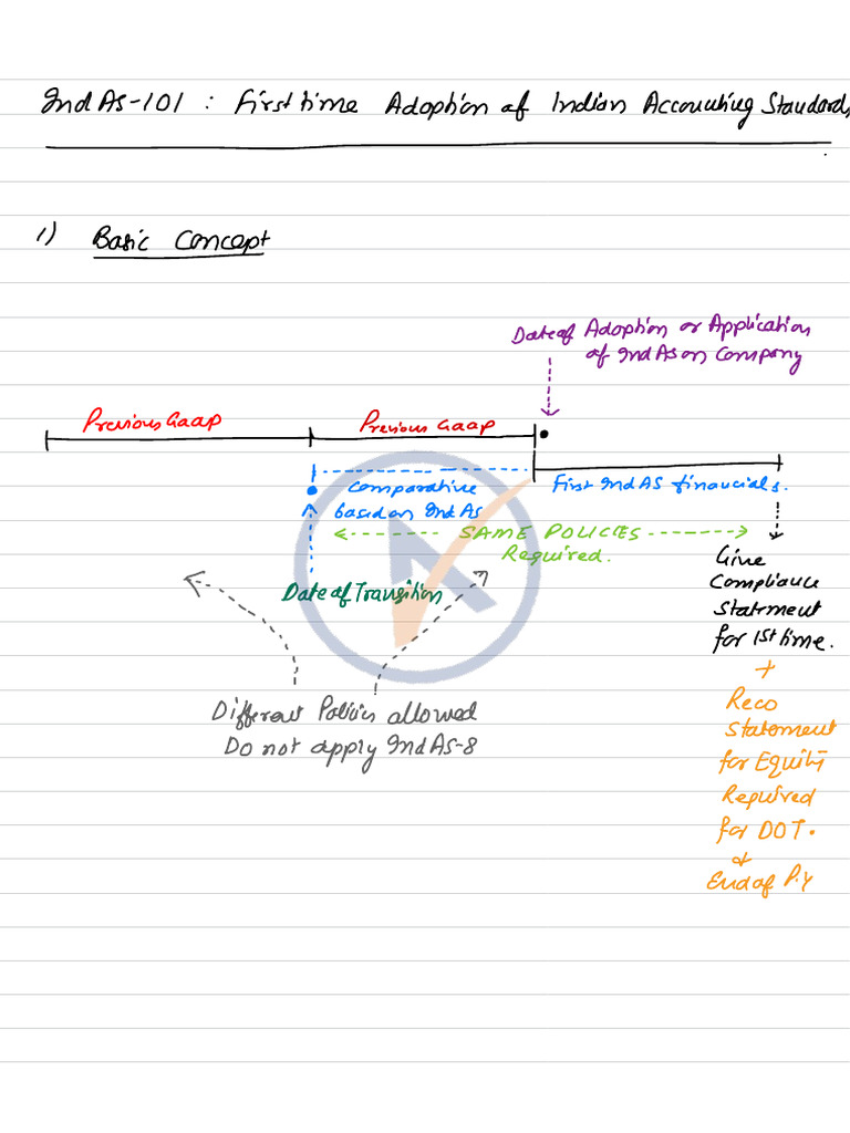IND AS 101 2 Tab Notes Lyst6682 | PDF