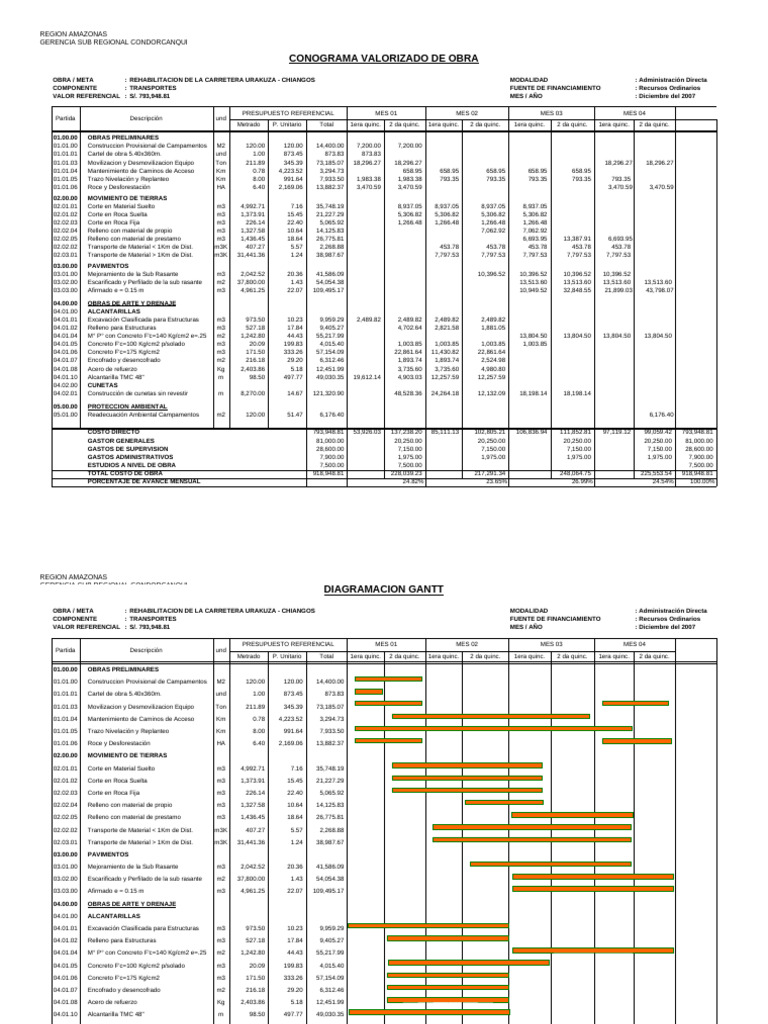 Cronograma Valorizado | PDF | Construyendo tecnología | Materiales