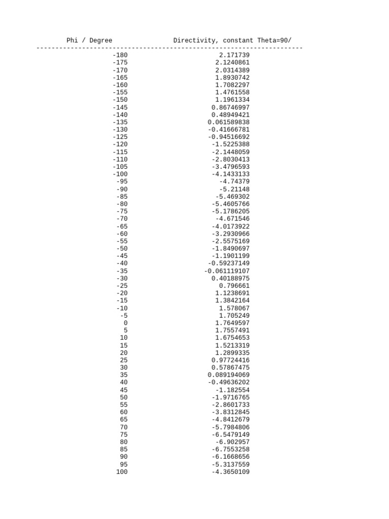 Divisity Constant at Theta 90 Values | PDF