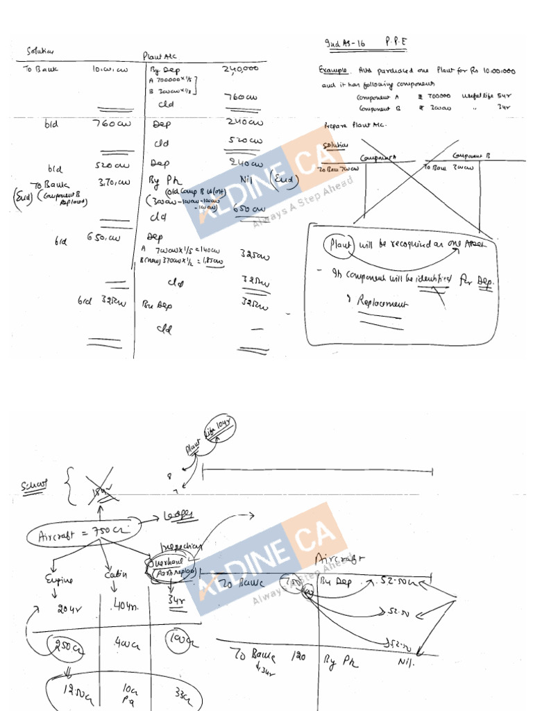 IND_AS_16_-__Class_1_Notes_lyst4480 | PDF