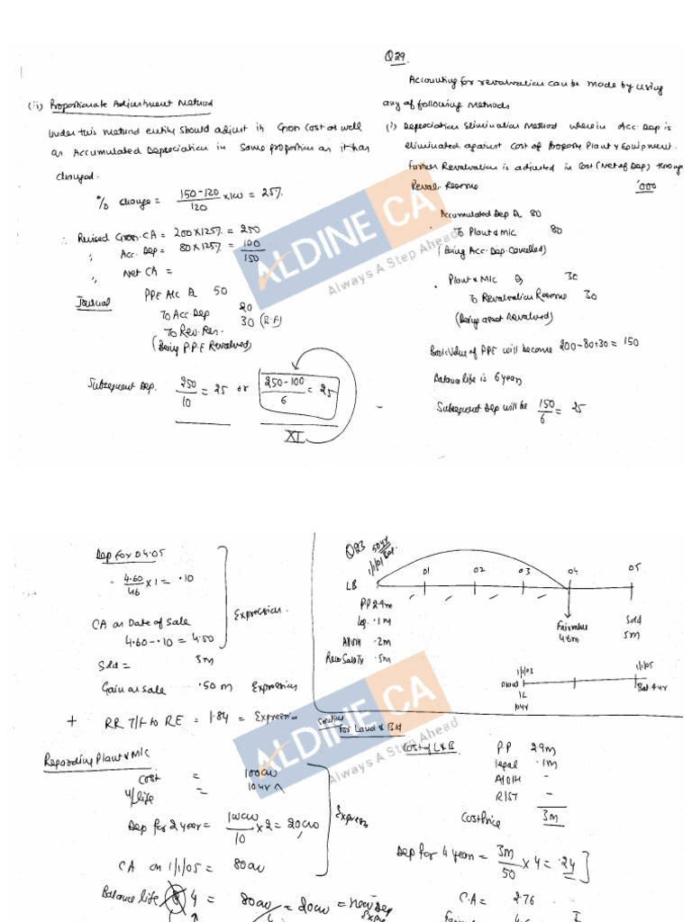 IND AS 16 - Class 5 Notes Lyst4437 | PDF