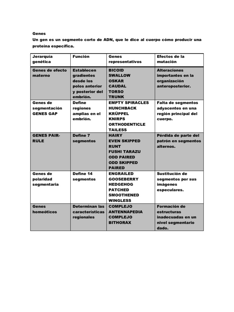 Tabla de Genes | PDF