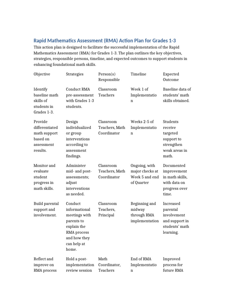 RMA Action Plan for Grades 1-3 | PDF | Teachers | Mathematics