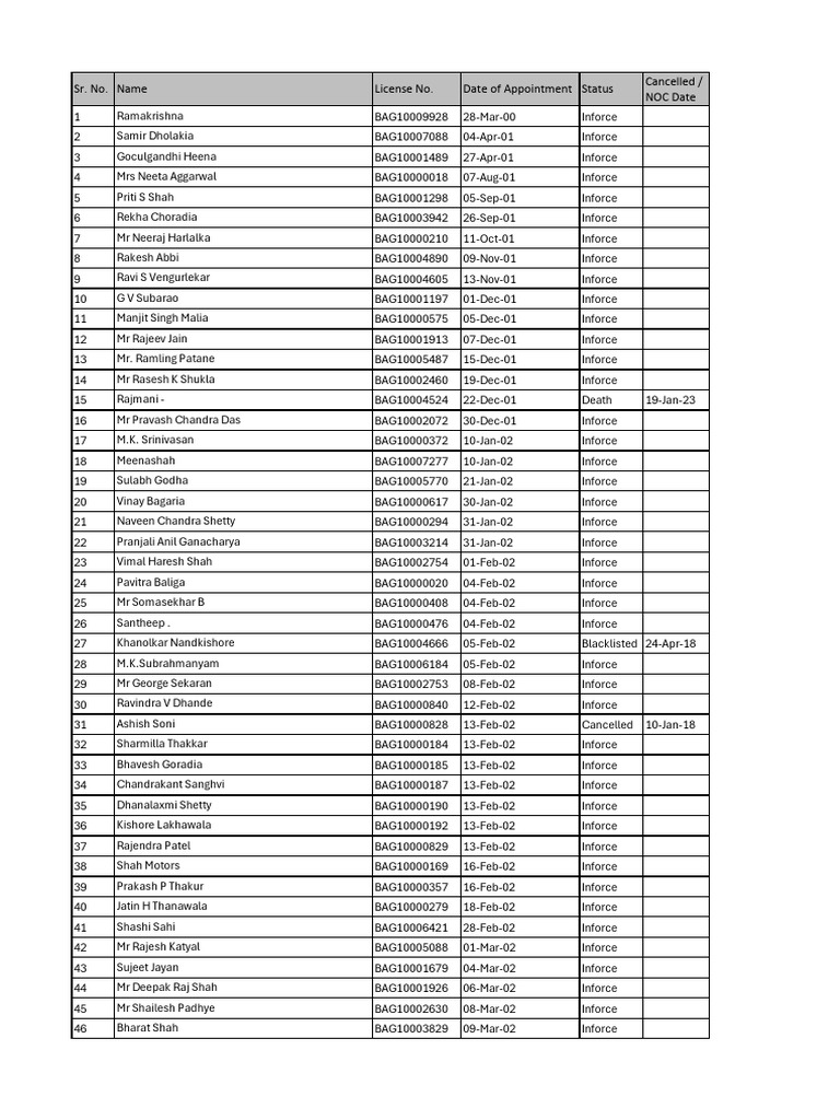 Agent Details | PDF | Film Production Districts