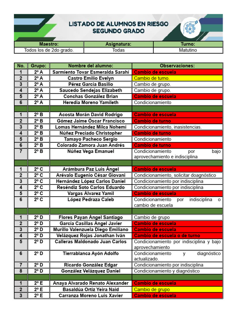 Listado de Alumnos en Riesgo. SEGUNDO GRADO. TM. | PDF