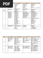 Class 2nd Syallabus 2024 - 2025 | PDF