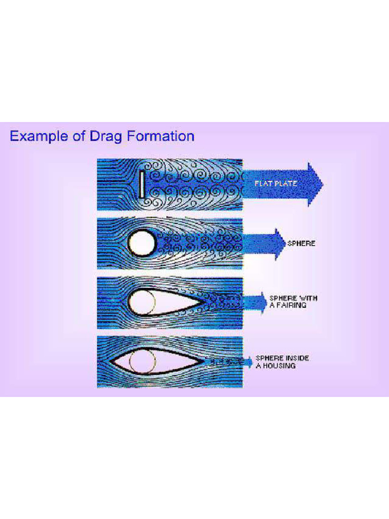 Basic Aerodynamics 28 638 | PDF