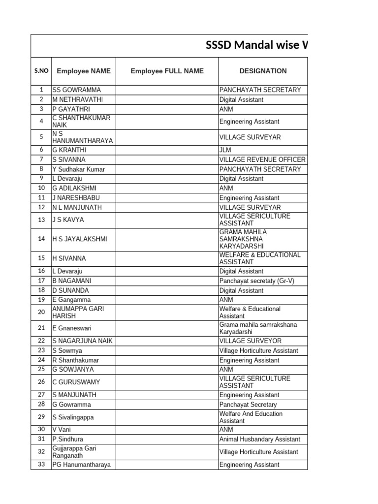 SSSD Mandal Wise SEC Wise Working Employee Proforma For Industries On 22.10.2024-1 | PDF