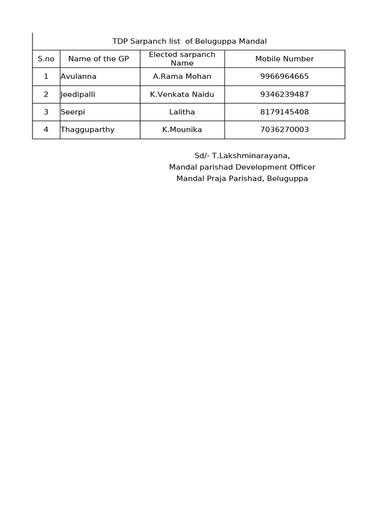 TDP Sarpanch List of Beluguppa Mandal | PDF