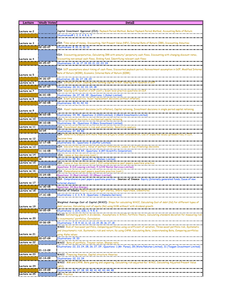 cfap 4 Lecture Details 1 | PDF | Discounted Cash Flow | Internal Rate ...