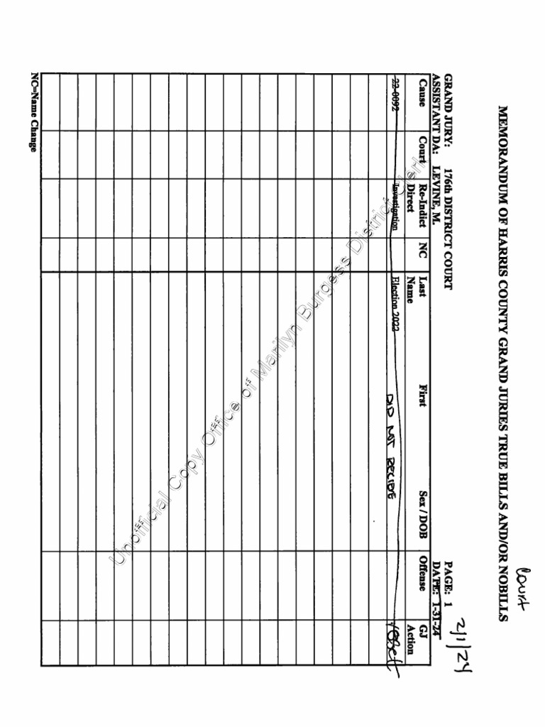 Election Investigation Grand Jury Agenda | PDF