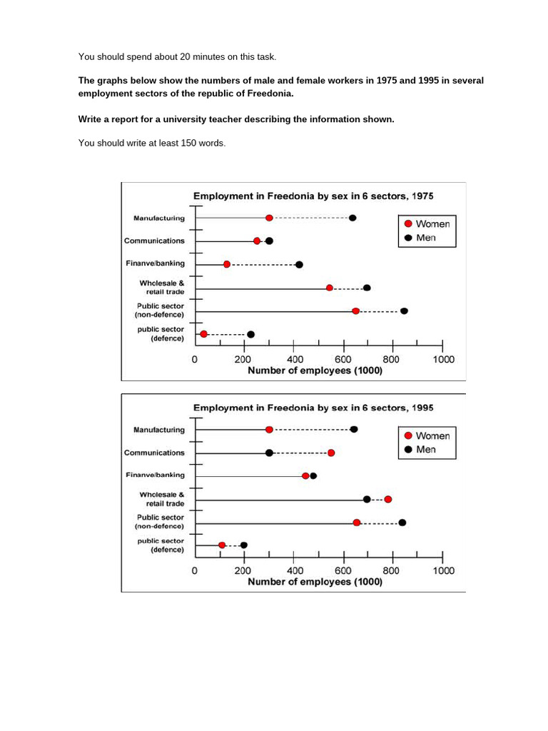 Writing Tasks 1 and 2-4 | PDF | Finance & Money Management | Politics