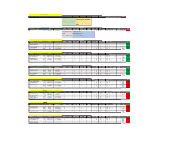 TAREO PROYECTO PODEROSA TK 200 M3 | PDF