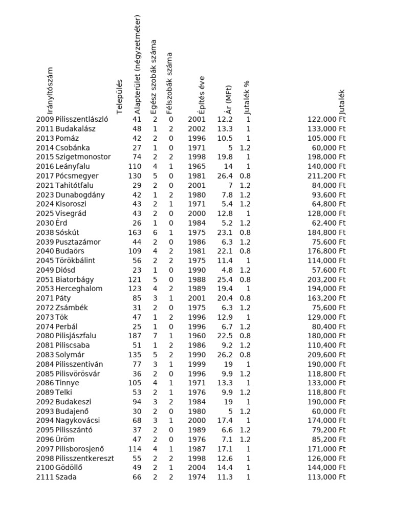 Ingatlan 2005 | PDF