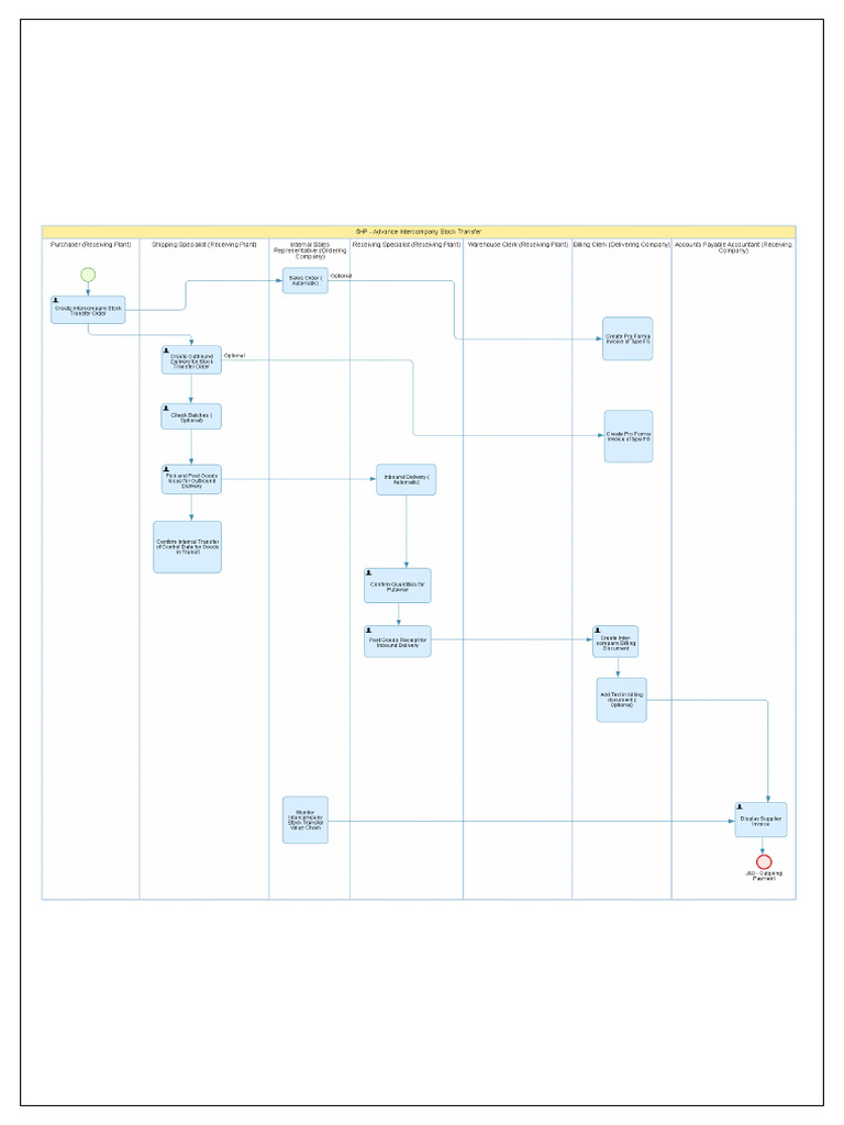 5HP - Advanced Intercompany Stock Transfer | PDF