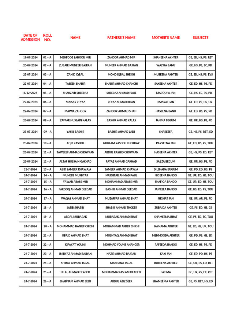 12th ARTS Final 5 10 24 | PDF