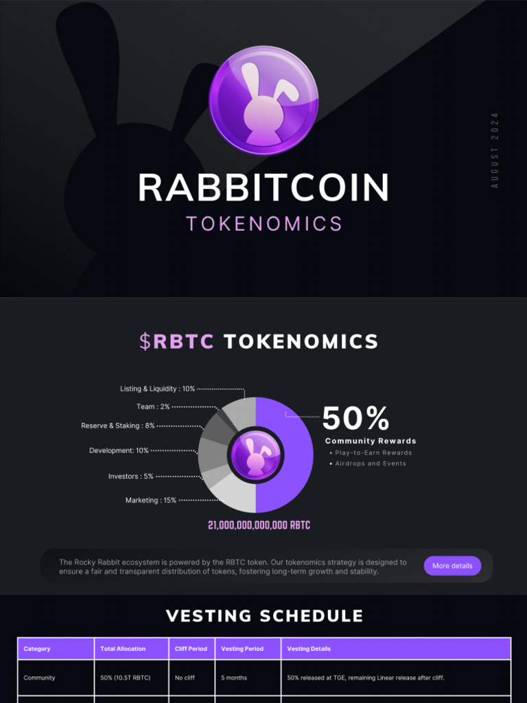 RockyRabbit Tokenomics 2024v0.2 | PDF
