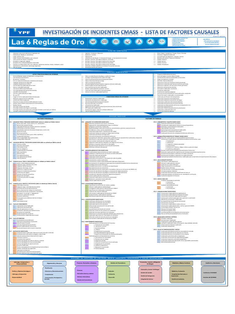 ANEXO I - Lista de Factores Causales de Incidentes CMASS - YPF - Rev 0 ...