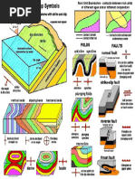 Geologic Map Symbols Explained | PDF | Fault (Geology) | Structural Geology