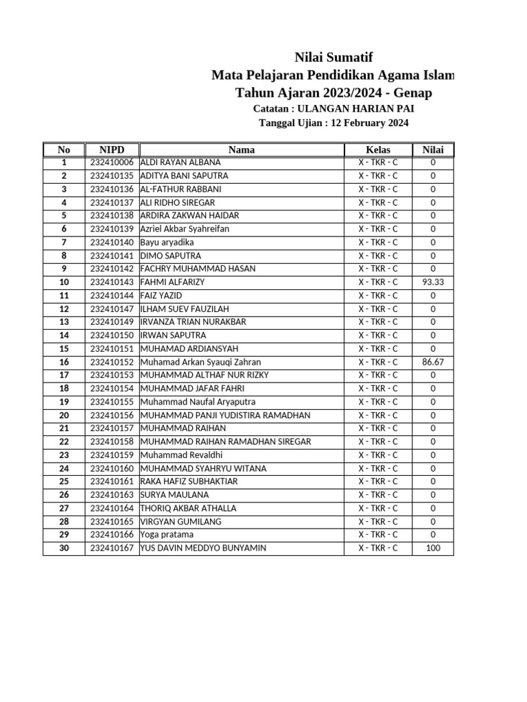 Nilai Sumatif Kelas X - TKR - C | PDF