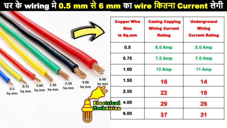Copper Wire Current Ratings Guide | PDF