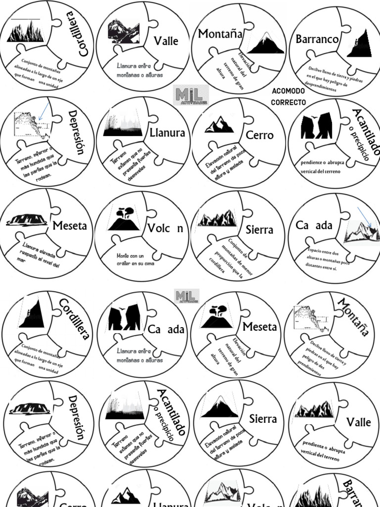 Relieve: Dibujo y Definiciones Básicas | PDF