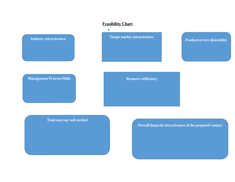 Feasibility Chart | PDF
