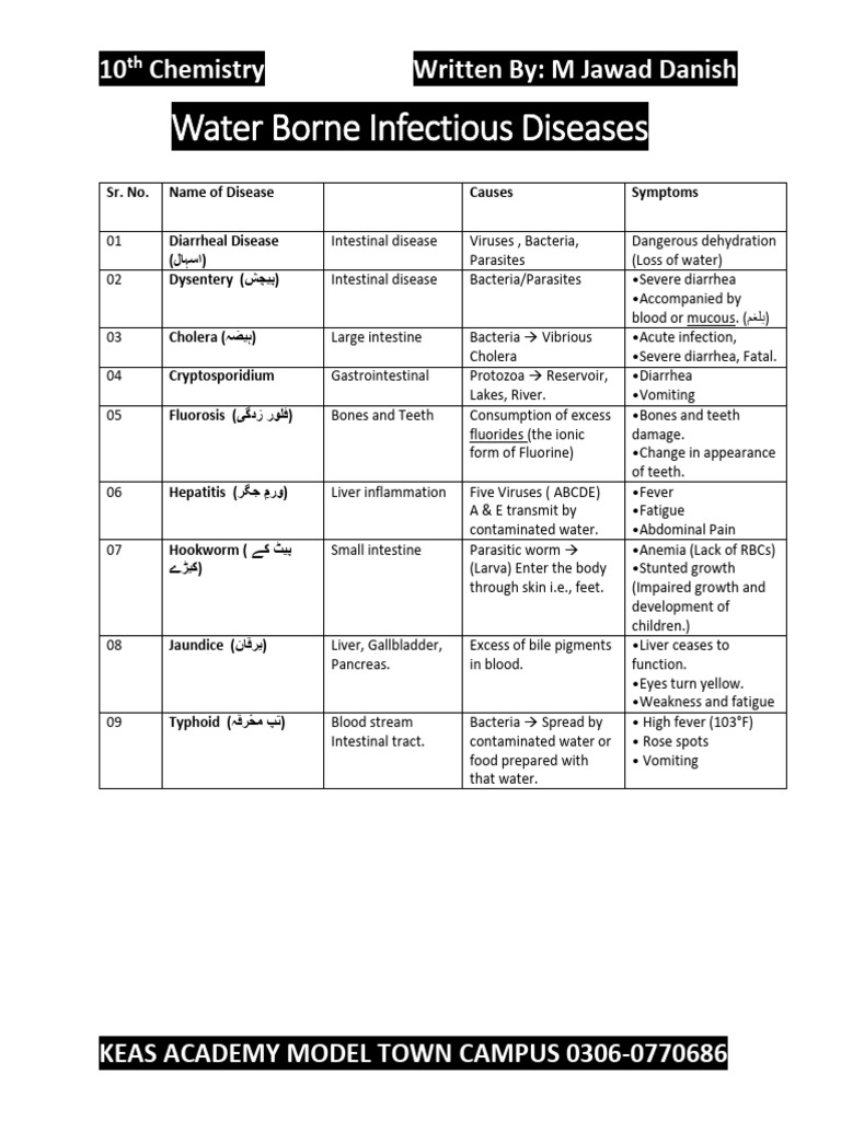 Waterborne Infectious Disease. JD Notes | PDF | Diarrhea | Public Health