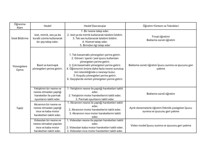 Eslem Program | PDF