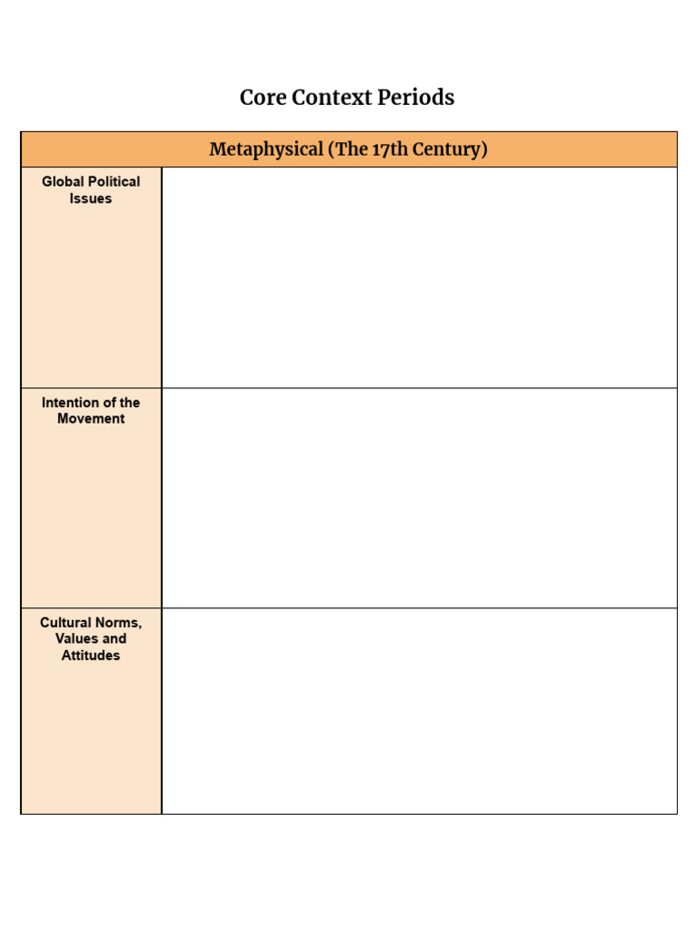 Core Context Periods: Metaphysical (The 17th Century) | PDF