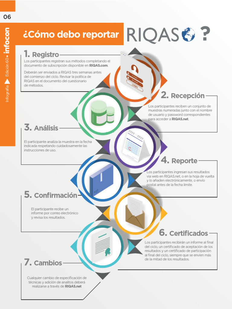 Como Debo Reportar RIQAS | PDF | Informática