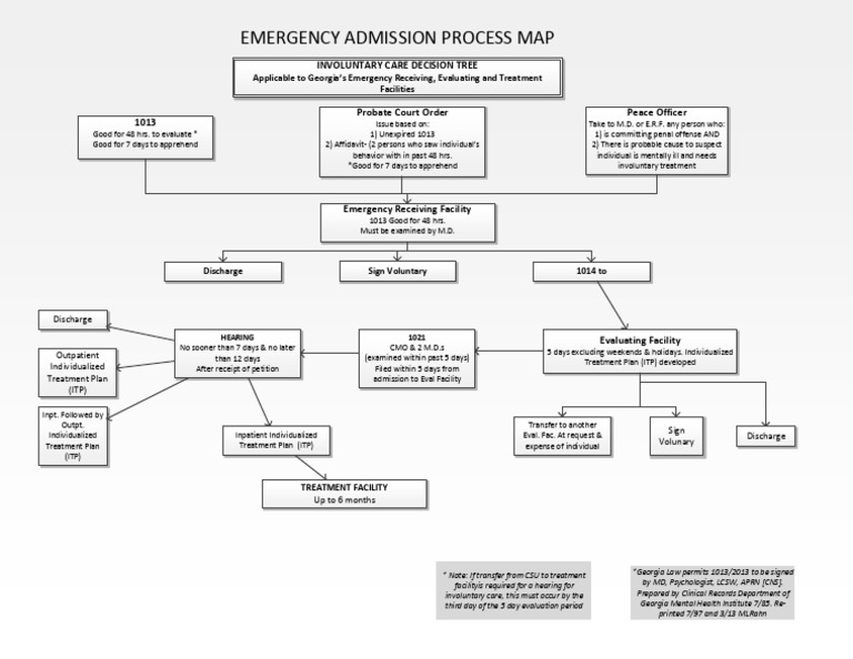 Emergency Admission Process Map 3.29.16 | PDF | Health Care | Mental Health
