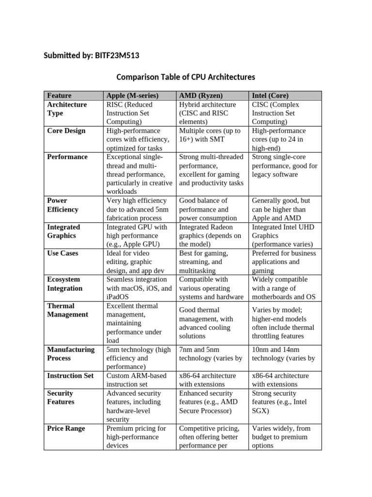 Coal Assign Table | PDF | Multi Core Processor | Central Processing Unit