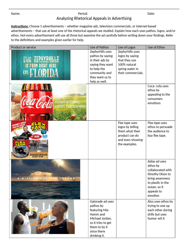 Ethos Pathos Logos in Advertising 1.Docx | PDF | Logos | Human ...