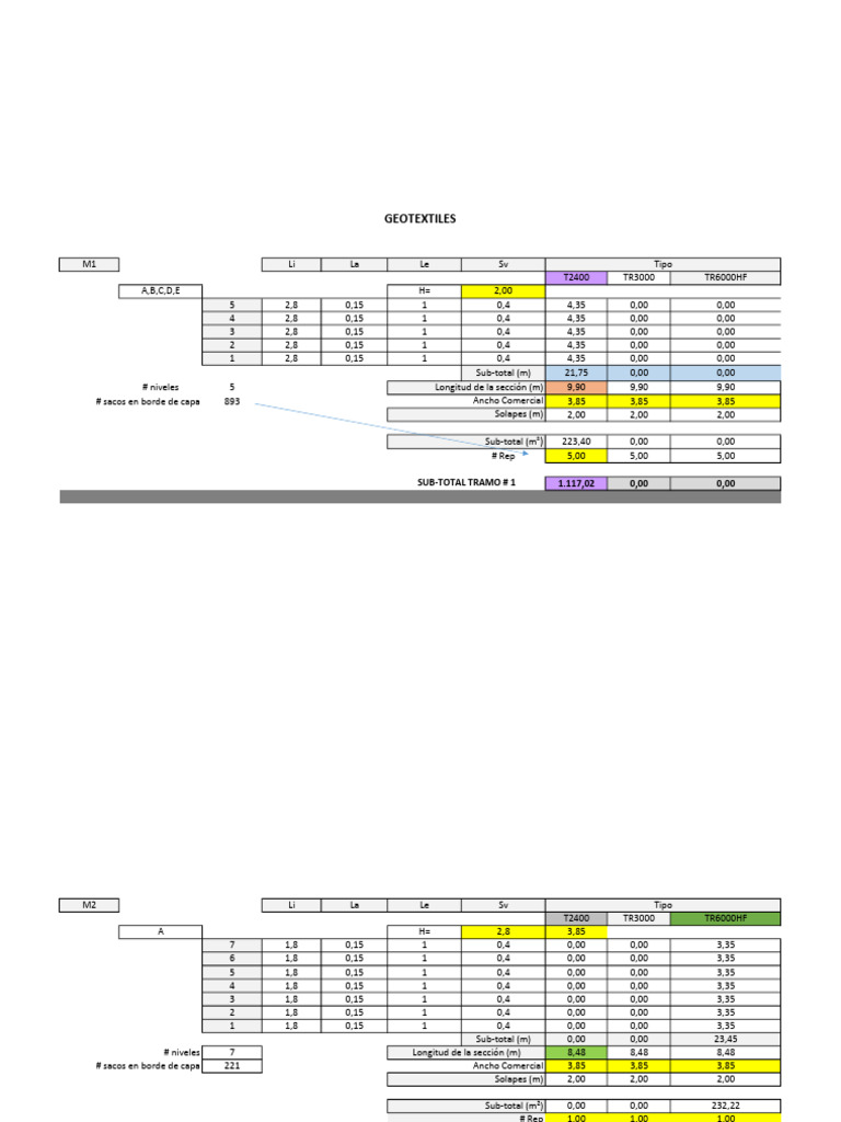 Geotextile and Geodren Specifications | PDF