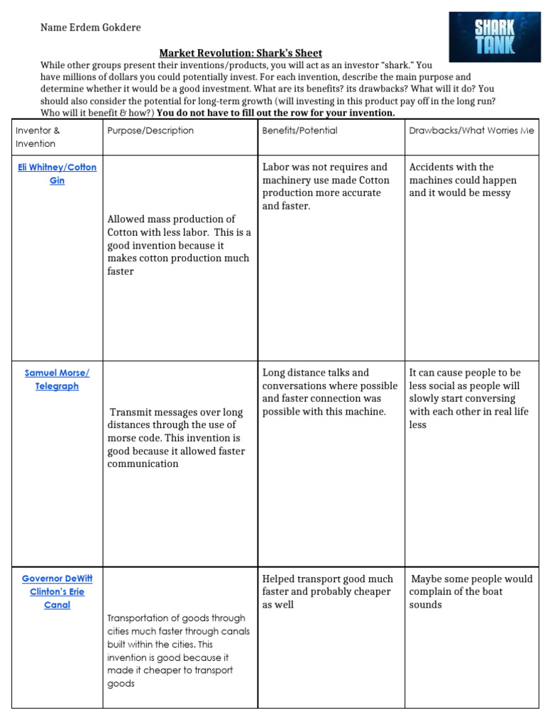 APUSH Shark Tank Market Revolution Shark Investor Sheet | PDF ...