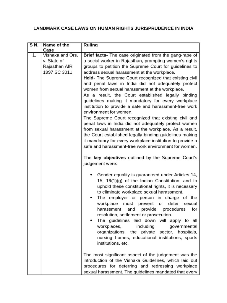 Landmark Case Laws On Human Rights Jurisprudence in India | PDF | Justice | Crime & Violence